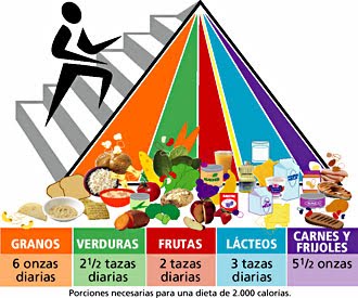 Vida Sana: ¡Dieta Balanceada!