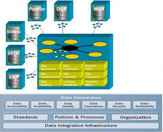 Dinesh Knowledge Planet :Your CRM, MDM & BI Blog.: What’s New in Oracle ...