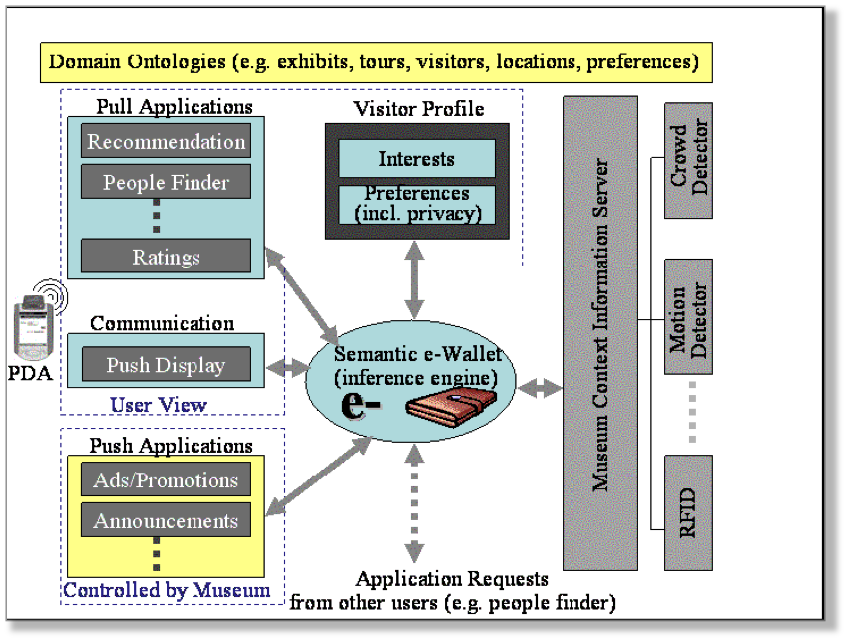 Emerging Media Technologies