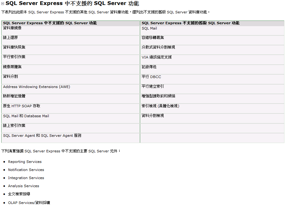 德瑞克：SQL Server 學習筆記: 下載 SQL Server 2008 R2 Express：免費版本、硬體限制、支援的功能