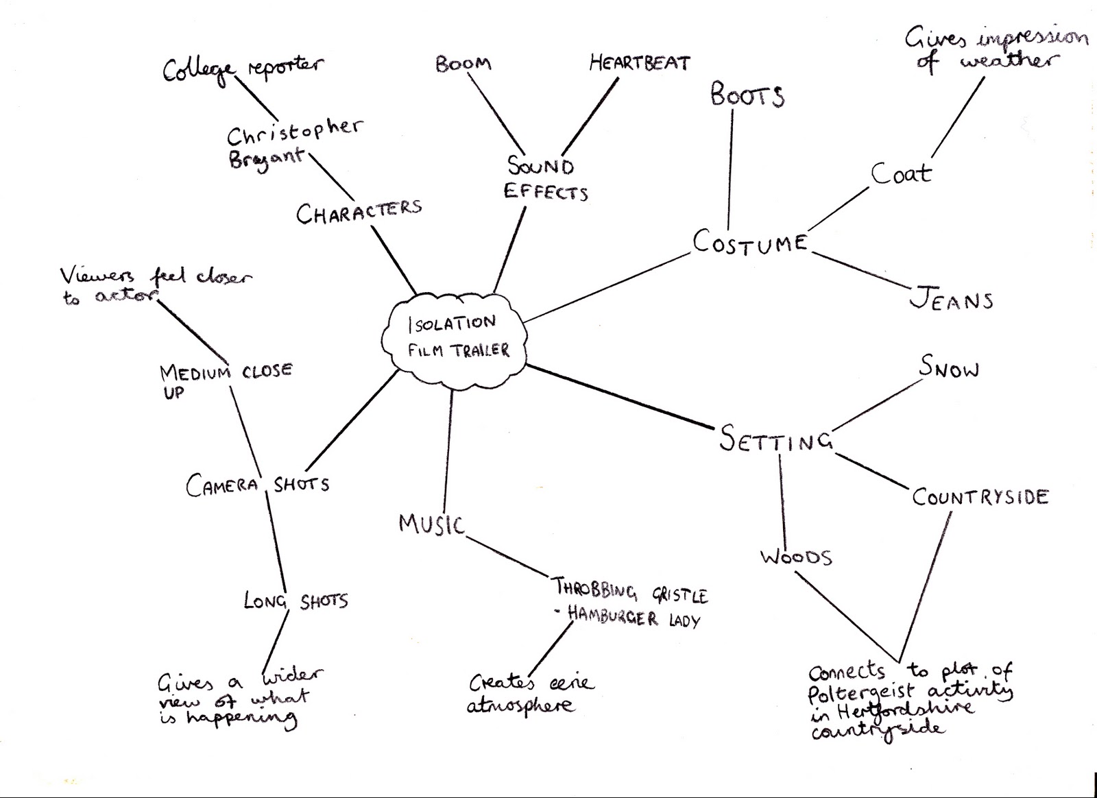 Dan's Media: Film Trailer Mind Map