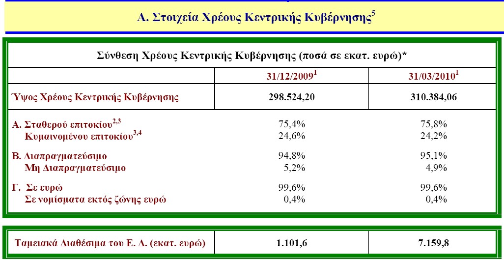 ΑΠΟ ΤΟ "ΛΕΦΤΑ ΥΠΑΡΧΟΥΝ" !! ΣΤΟ “ ΠΟΥ ΠΗΓΑΝ ΤΑ ΛΕΦΤΑ ; “ | Ψιλή Άμμος ...