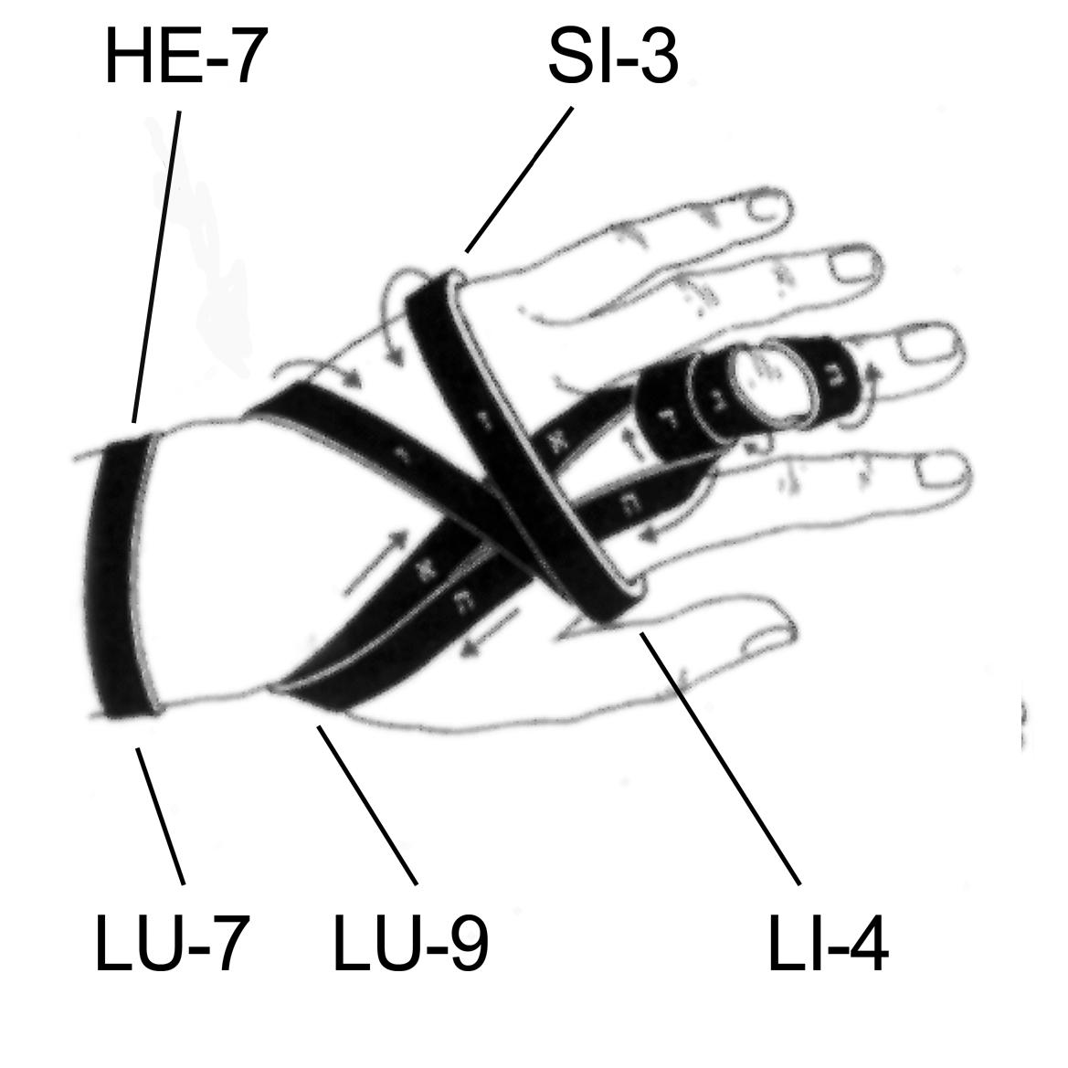 Take me to your rabbi: Tefilin e Acupuntura
