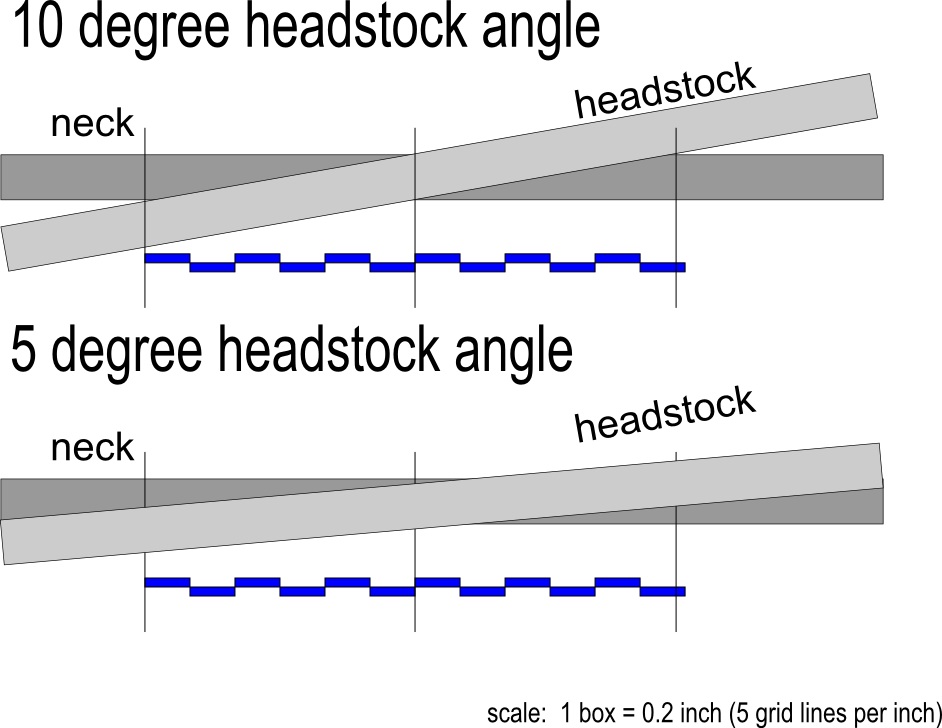 Building Things Backwards: Big Choices