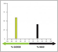 Relationship Rant: 60/40 Rule: A Ratio In Relationships