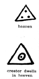 Infinite absolute life: Symbols for Heaven and Creator - Pyramid, Dots ...