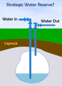 Wisdom in Water, please...: Strategic Water Reserve?