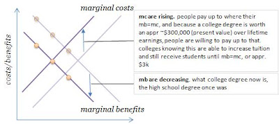 david blake: Feeding the EDU Monster