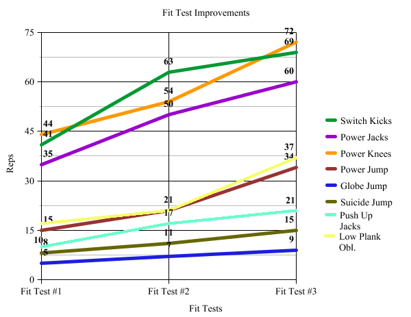 Abe's Monument: Insanity Workout - Fit Test #3 + Rant