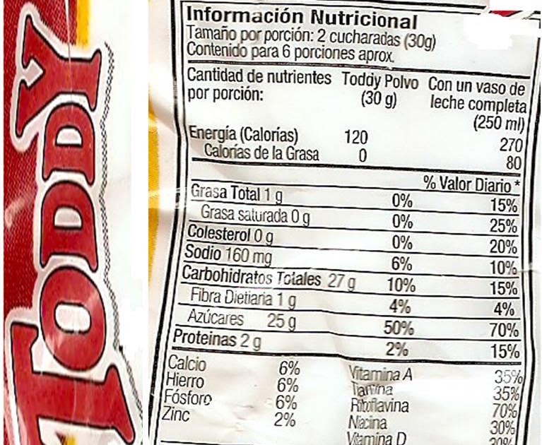 INFORMACIÓN NUTRICIONAL PH: Toddy