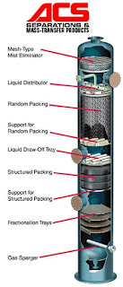 chemical engineering: ACS - Design manual for Mist Eliminators, Trays ...