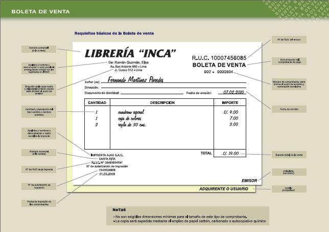 TODAS LAS TAREAS: noviembre 2010