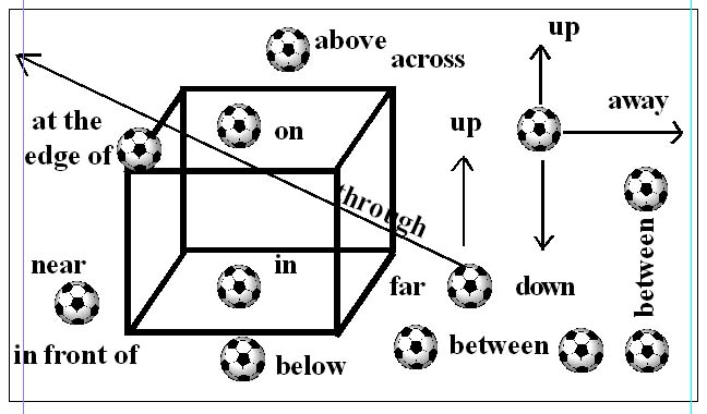 Inglês na Web: PREPOSITIONS MADE EASY