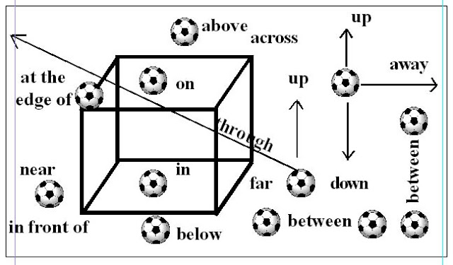 Inglês na Web: PREPOSITIONS MADE EASY