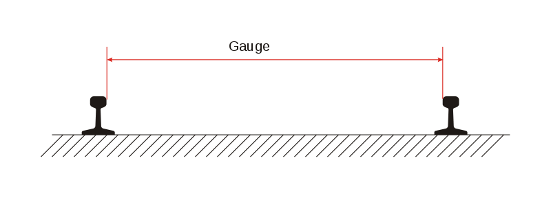 Best distance between powered rails - salotaxi