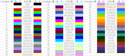 sk's resources: VBA ColorIndex, RGB
