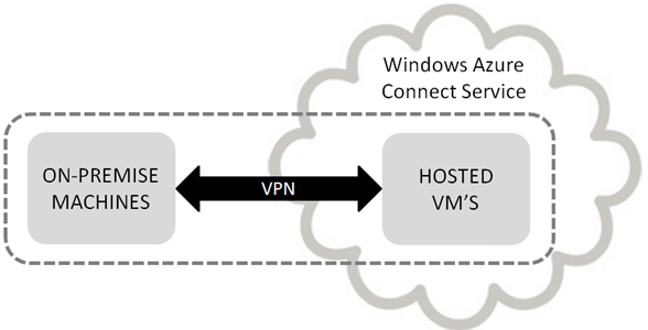 OakLeaf Systems: Windows Azure and Cloud Computing Posts for 1/5/2011+