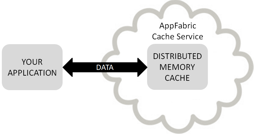 Fire + Ice: David Pallmann's Technology Blog: Taking a Fresh Look at ...
