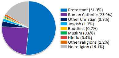 Erik's Choice: The Mix: Religious Affiliations in the USA