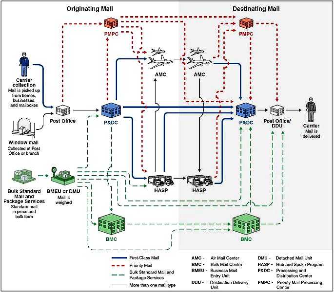 Erik's Choice: 8/1/10 - 8/8/10