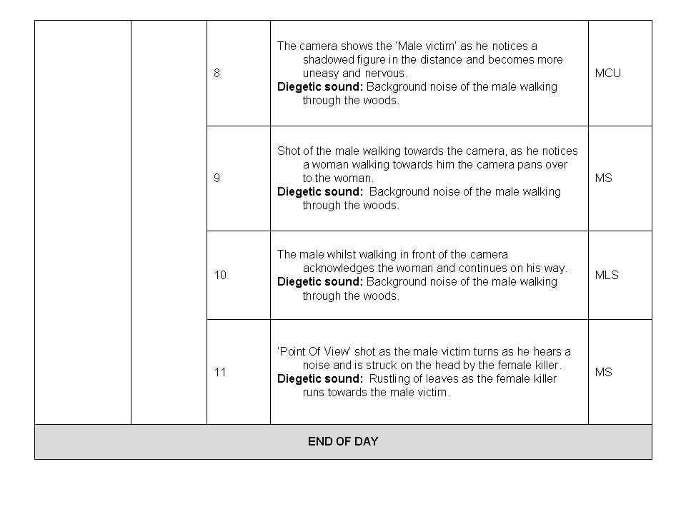 AS Media Studies: Pre-production documents