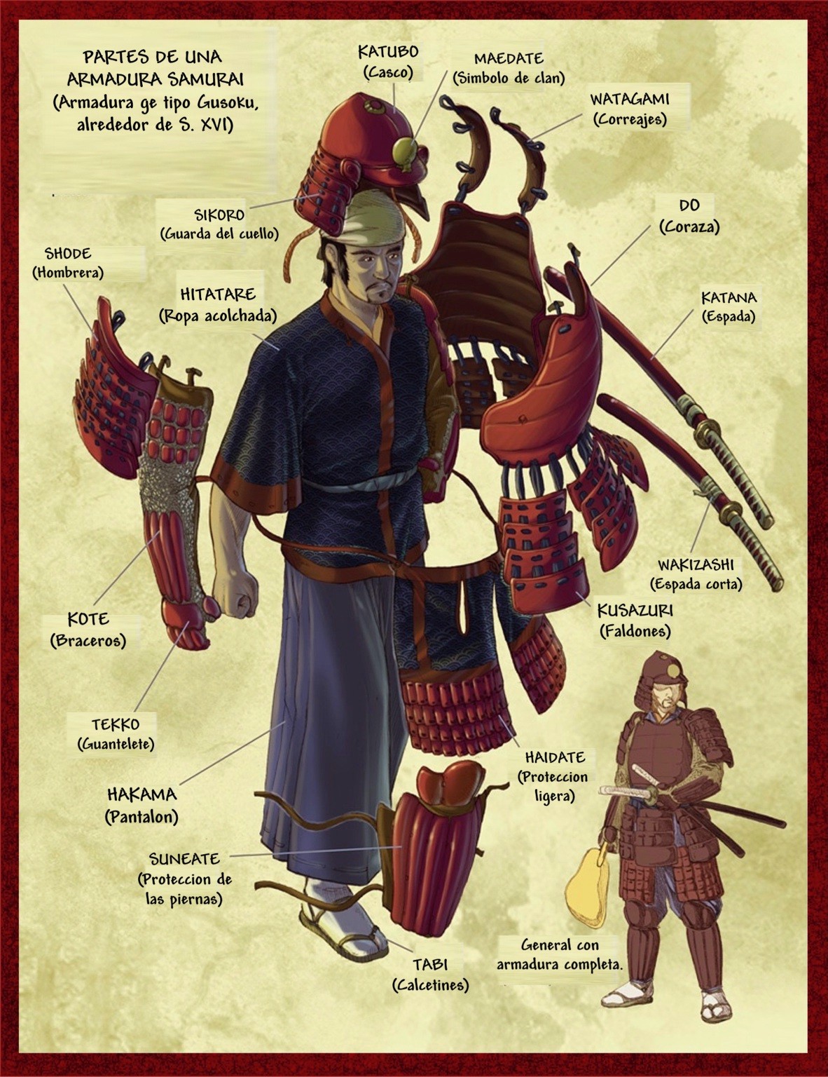 SIEMPRE NOS QUEDARA POTEDAIA: Las armaduras de Xena, 6ª Parte.