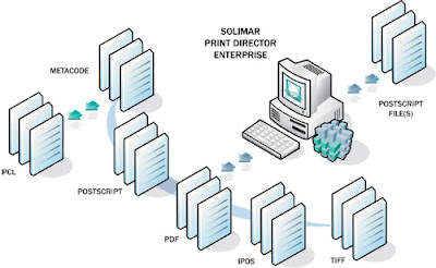 NAMUSA DISEÑOS: PostScript - EPS - PS PostScript