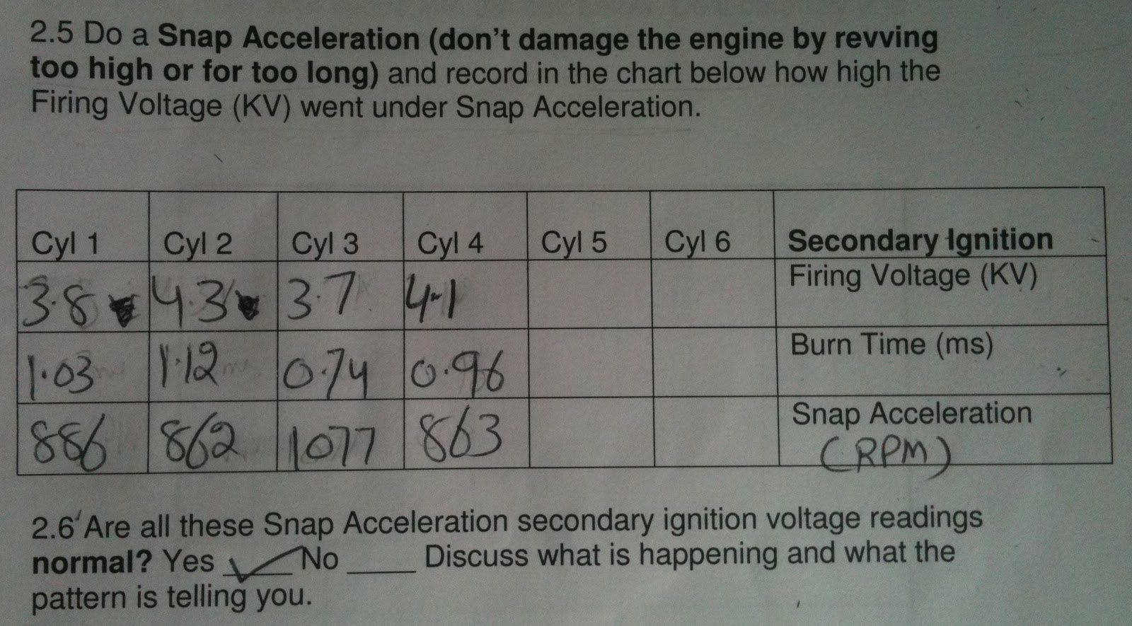 Singhs' 4826: WS8 Primary & Secondary Ignition Patterns