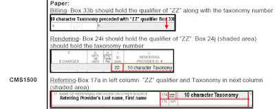 Medical Billing and Coding - Procedure code, ICD CODE.: Wellcare ...