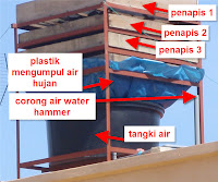 idea kreatif baiki dan modify: tangki air penadah air hujan