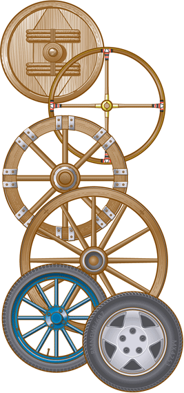 Viajando por el tiempo en busca de objetos: La Rueda y su Evolución