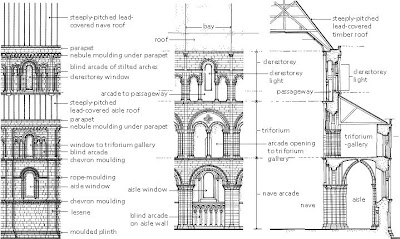 BilingüeSauces: How to understand the Romanesque art
