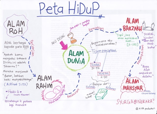 Contoh Karangan Kitaran Hidup Manusia - KirakruwHammond