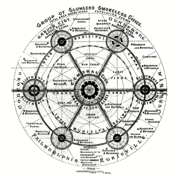 Luke Butcher: Review: Garden Cities of To-morrow