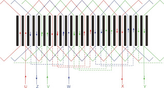 Ilmu Listrik: job praktek rewinding motor 3 fasa