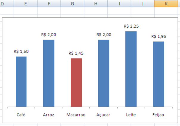 Gráfico de Colunas Com Formatação Condicional Excel ~ Tecla Ti