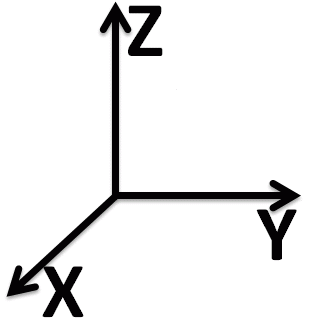 [WPF 3D] Prawoskrętny układ współrzędnych. [PL] | Maciej Zbrzezny ...