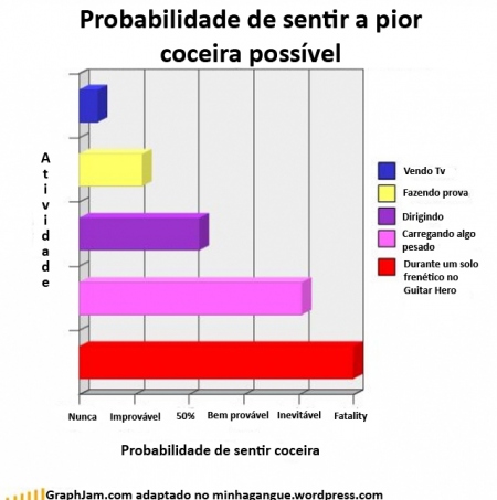 \m/ Bëstêìrãs vèrdês \m/: Especial Song Chart Memes