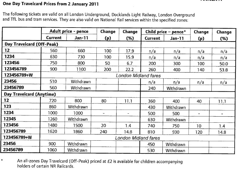 The 2011 Fare Tables - London Reconnections