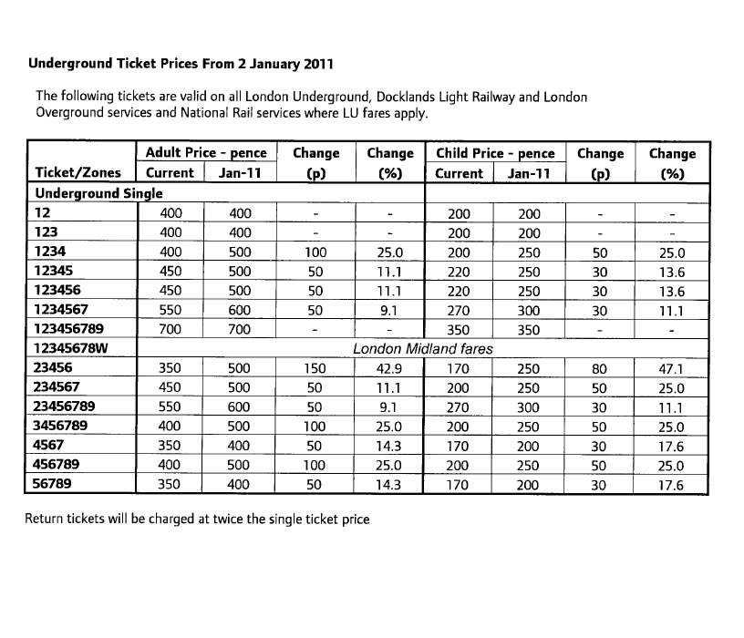 The 2011 Fare Tables - London Reconnections
