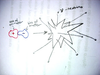 My Σlegant Universe: Angels and Demons : Antimatter (Part I)