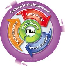 Tremarin TI: ITIL v2 x ITIL v3?