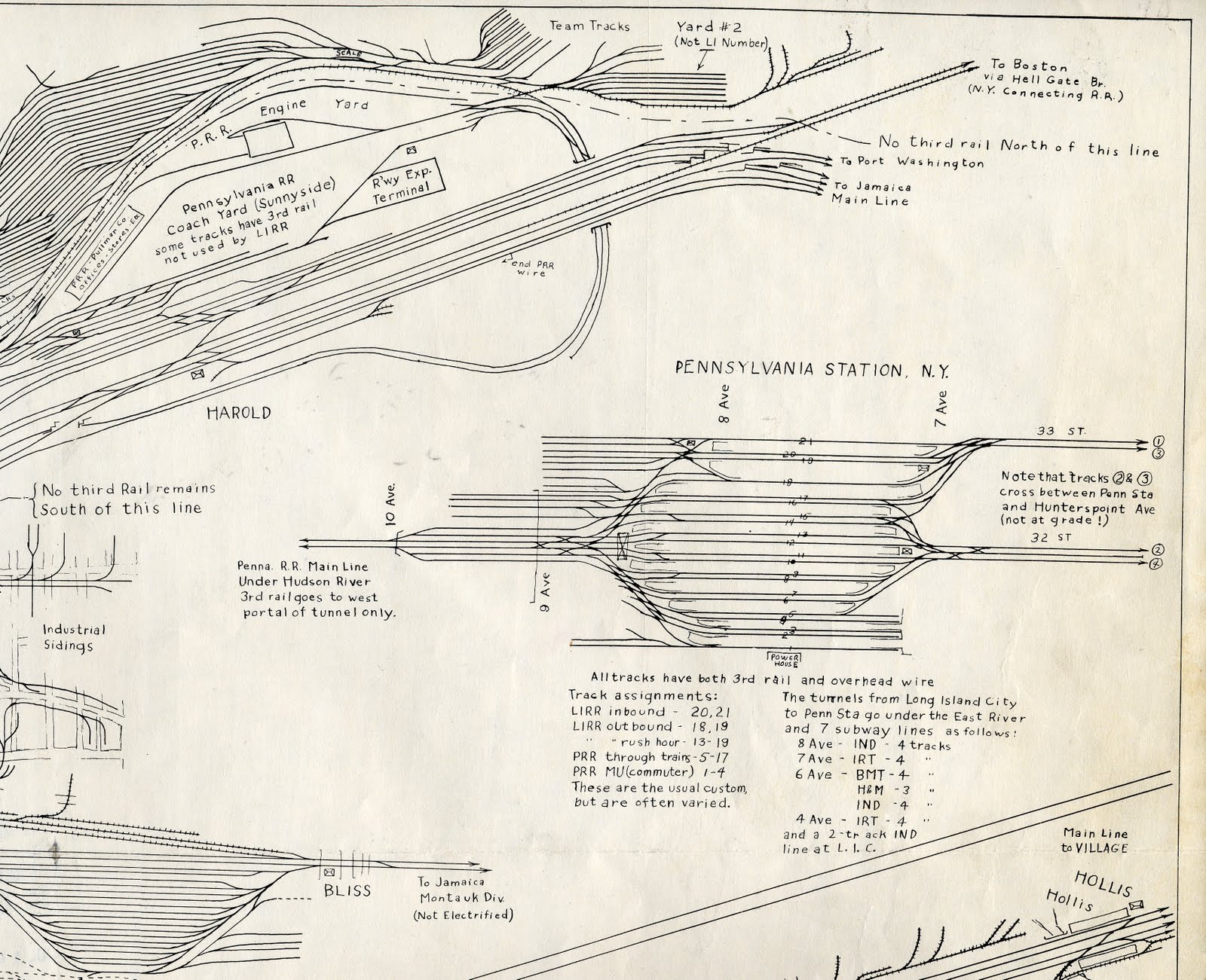 Penn Station Pathfinder: Maps & Models: Railroad, Track, & Tunnel Maps