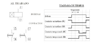 temporizadores al trabajo/al reposo: temporizador al trabajo/al reposo