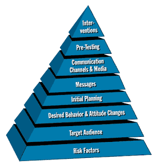 ...what I get...: Behavior Change Communication (BCC): An introduction