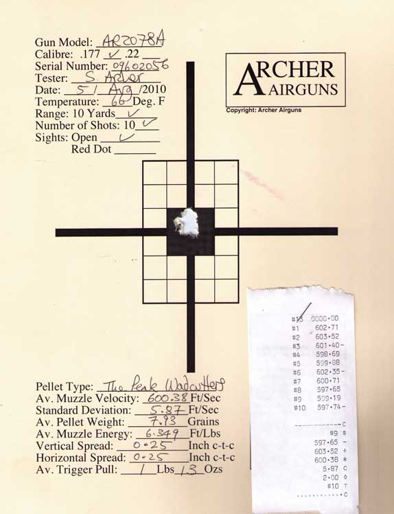 Archer on Airguns: AR2078A Air Rifle 10 Yard Test Target