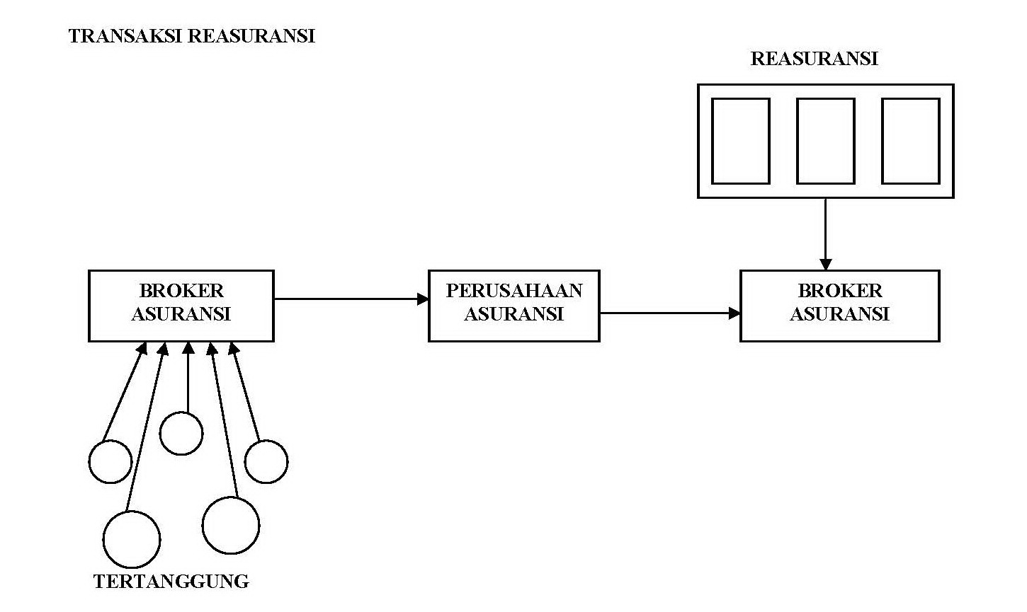 Belajar Asuransi Kerugian: CHAPTER 10. REINSURANCE
