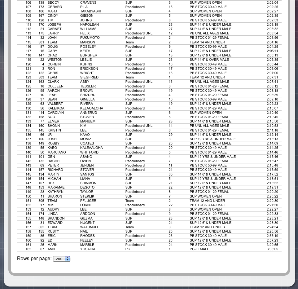 Kanesa Duncan Seraphin: 2010