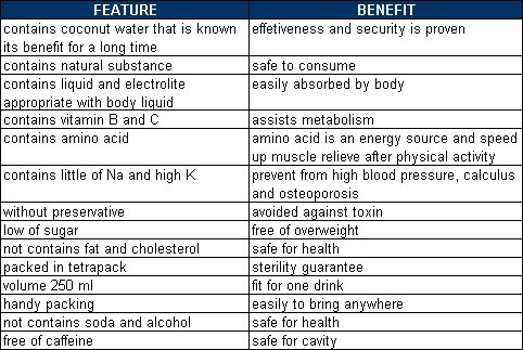 Antiaging Herb Supplement: Fatigon Hydro