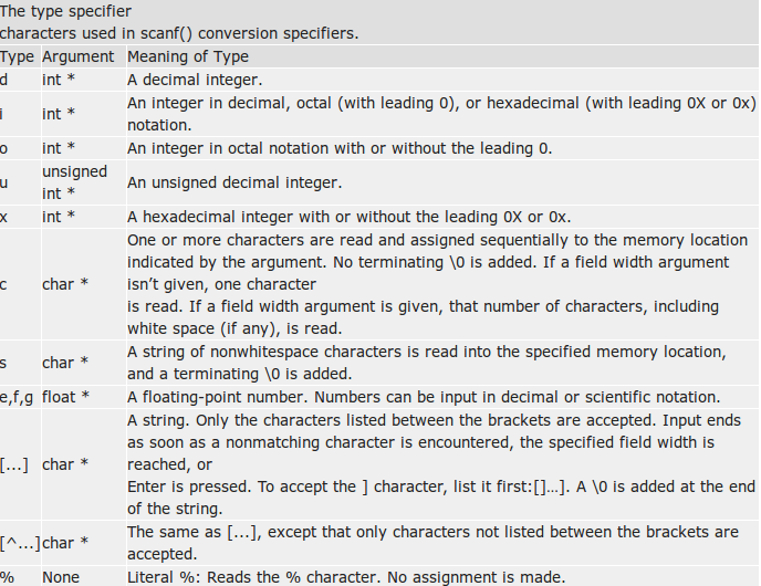 C Guide: C CONSOLE I/O